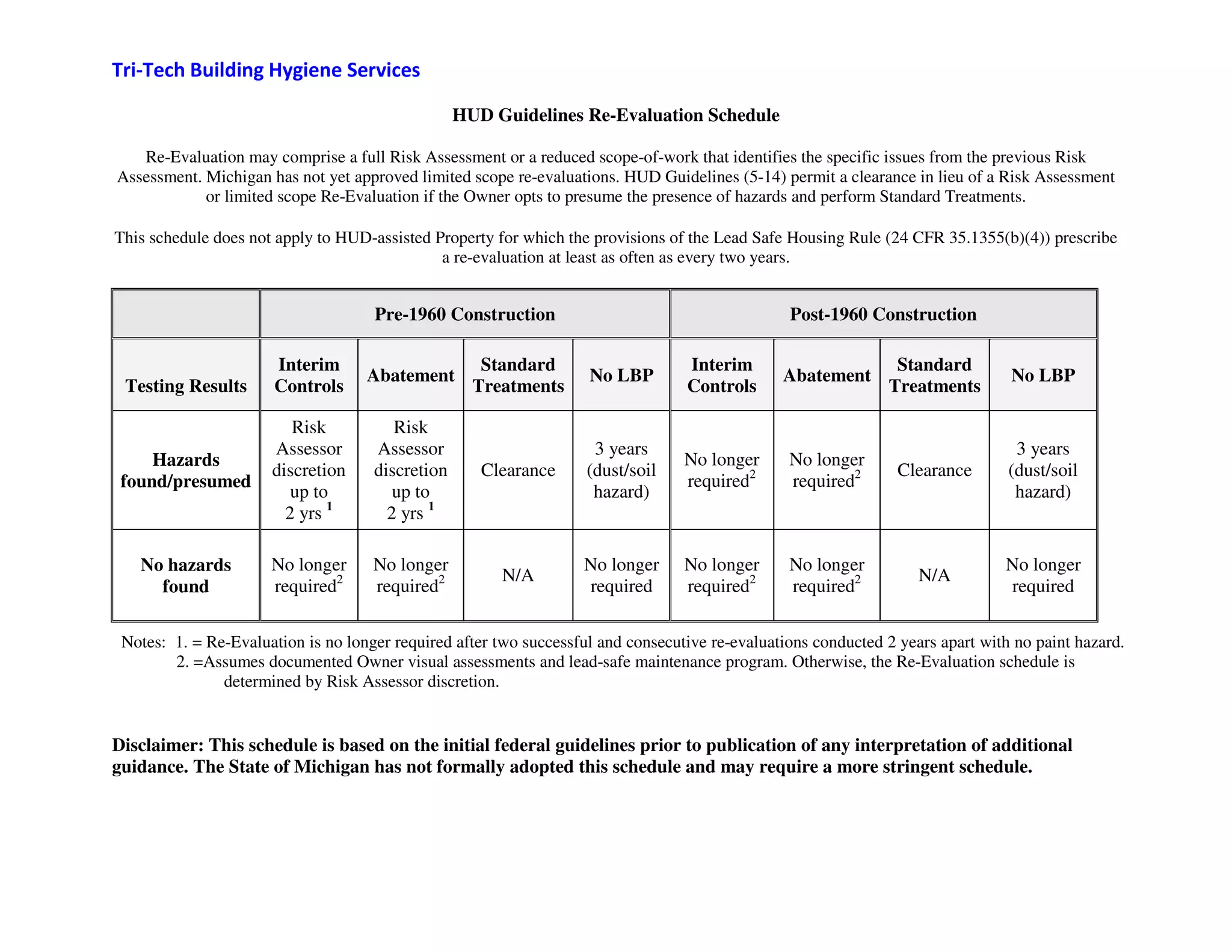 HUD Revised Re-evaluation Schedule-draft 3.13