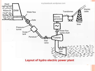 Hydro Power Plant Block Diagram