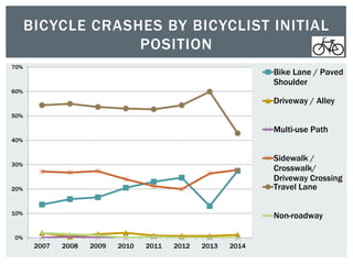 Pedestrian and Bicycle Safety Analysis Tool | PDF