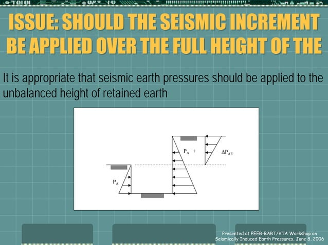 hudson-eq_on_retaining_walls guidelines . | PPT