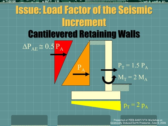 hudson-eq_on_retaining_walls guidelines . | PPT