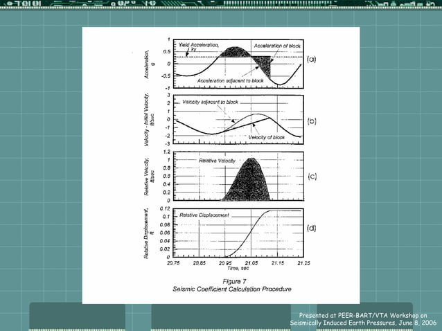 hudson-eq_on_retaining_walls guidelines . | PPT