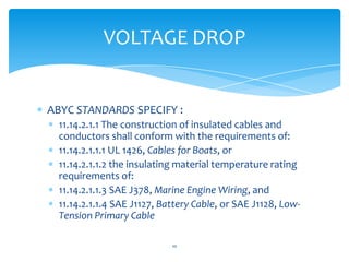 Voltage Drop, Ampacity and In-line Fuses | PPTX