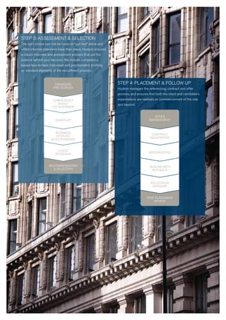 Hudson Brochure | PDF