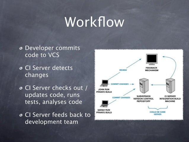 Hudson Continuous Integration for PHP | PPT