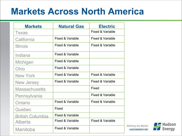 Hudson Energy Prospective | PPT