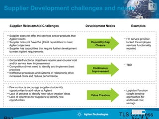 Supplier Relationship Management Program | PPT