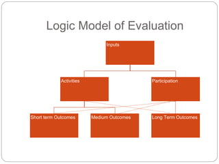 Hudsonville Evaulation Logic Design | PPT