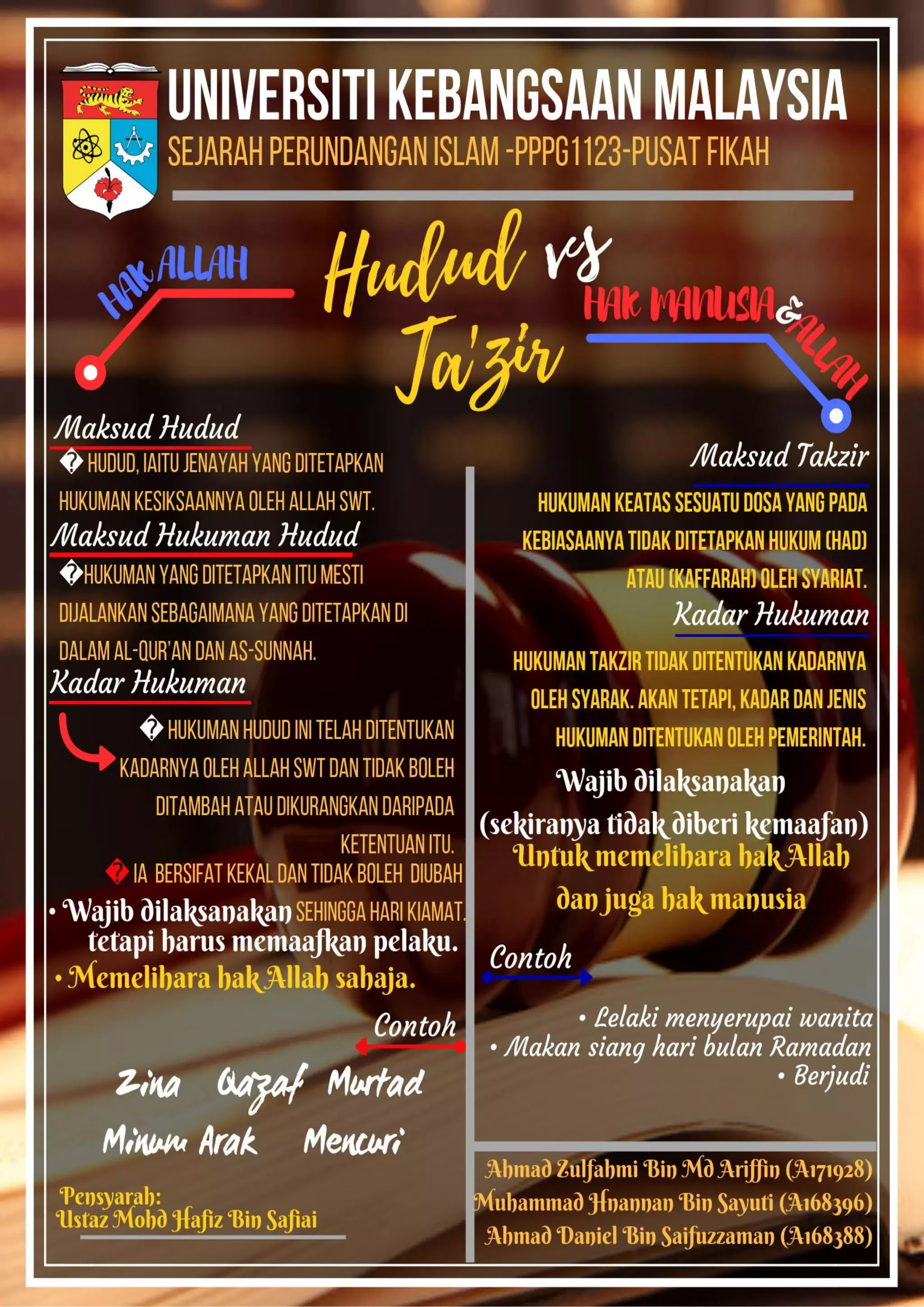 Hudud vs Ta'zir | PDF