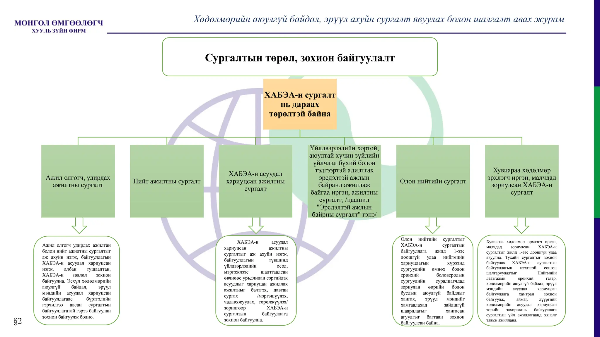 ХӨДӨЛМӨРИЙН АЮУЛГҮЙ БАЙДАЛ ЭРҮҮЛ АХУЙН СУРГАЛТ ЯВУУЛАХ БОЛОН ШАЛГАЛТ АВАХ ЖУРАМ Pptx