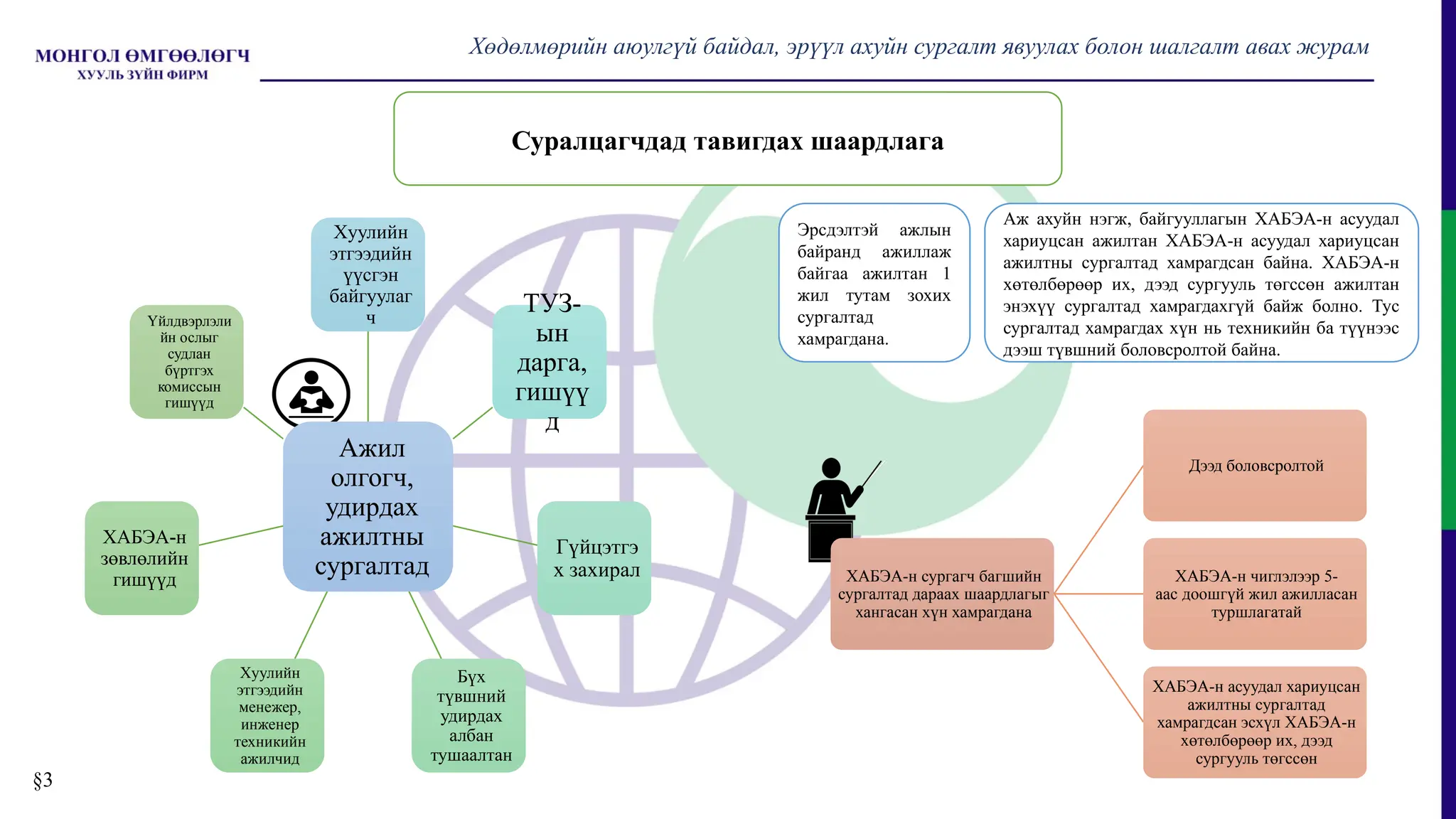ХӨДӨЛМӨРИЙН АЮУЛГҮЙ БАЙДАЛ ЭРҮҮЛ АХУЙН СУРГАЛТ ЯВУУЛАХ БОЛОН ШАЛГАЛТ АВАХ ЖУРАМ Pptx