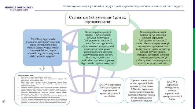 ХӨДӨЛМӨРИЙН АЮУЛГҮЙ БАЙДАЛ ЭРҮҮЛ АХУЙН СУРГАЛТ ЯВУУЛАХ БОЛОН ШАЛГАЛТ АВАХ ЖУРАМ Pptx