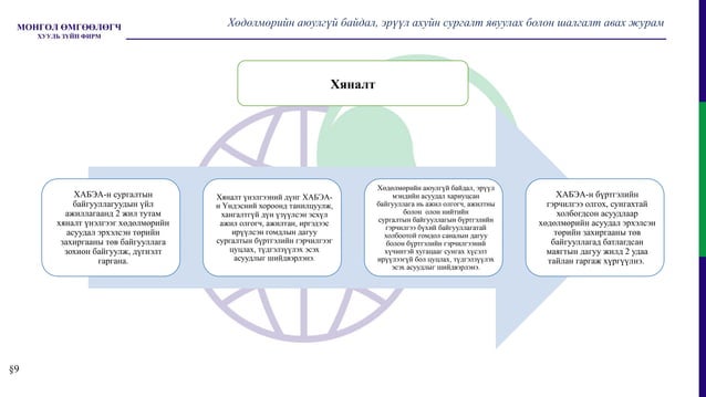 ХӨДӨЛМӨРИЙН АЮУЛГҮЙ БАЙДАЛ ЭРҮҮЛ АХУЙН СУРГАЛТ ЯВУУЛАХ БОЛОН ШАЛГАЛТ АВАХ ЖУРАМ Pptx