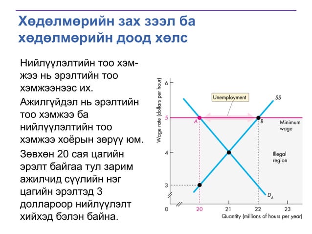 Хөдөлмөрийн зах зээл Pdf