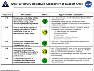Huebner | PPT