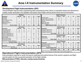 Huebner | PDF | Aviation Industry | Industries