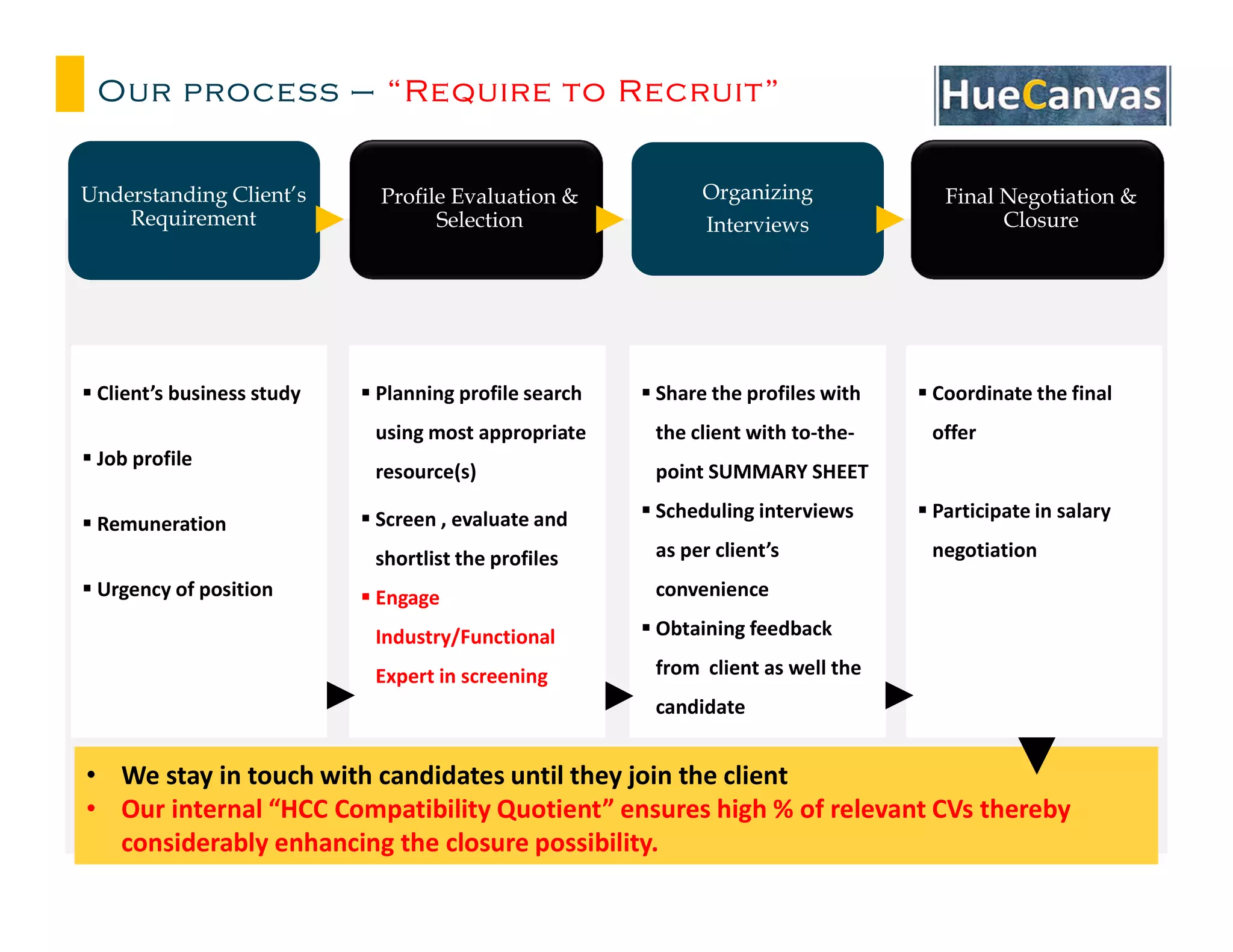 huecanvas_consulting_profile.pdf