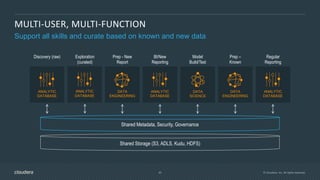 Making Self-Service BI a Reality in the Enterprise | PPT