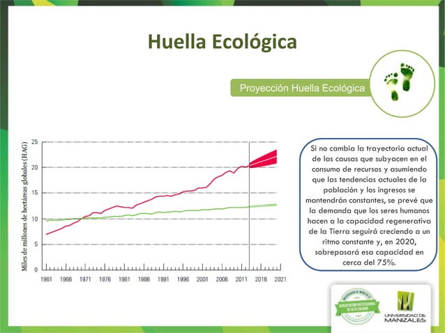 Huella ecológica | PPTX