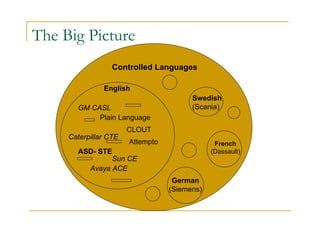 Choosing the English That’s Right for You: Simplified Technical English and Other Controlled ...