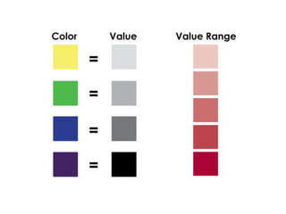 Hue,value,intensity.pptx