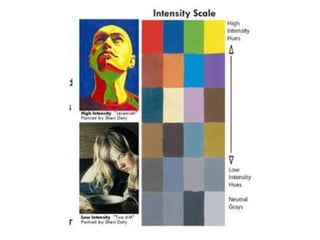 Hue,value,intensity.pptx