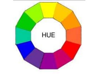 Hue,value,intensity.pptx
