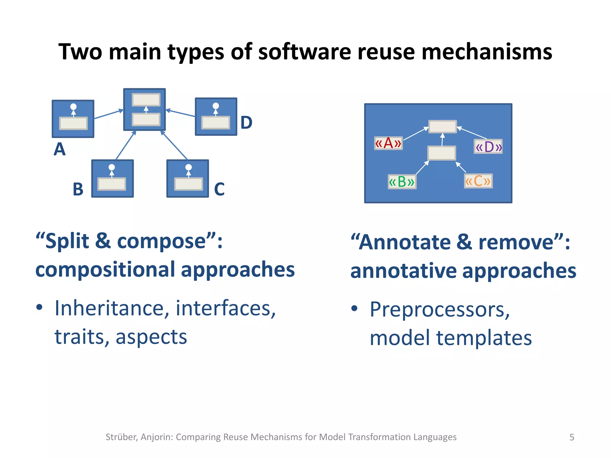 Comparing Reuse Mechanisms for Model Transformation Languages: Design for an Empirical Study ...