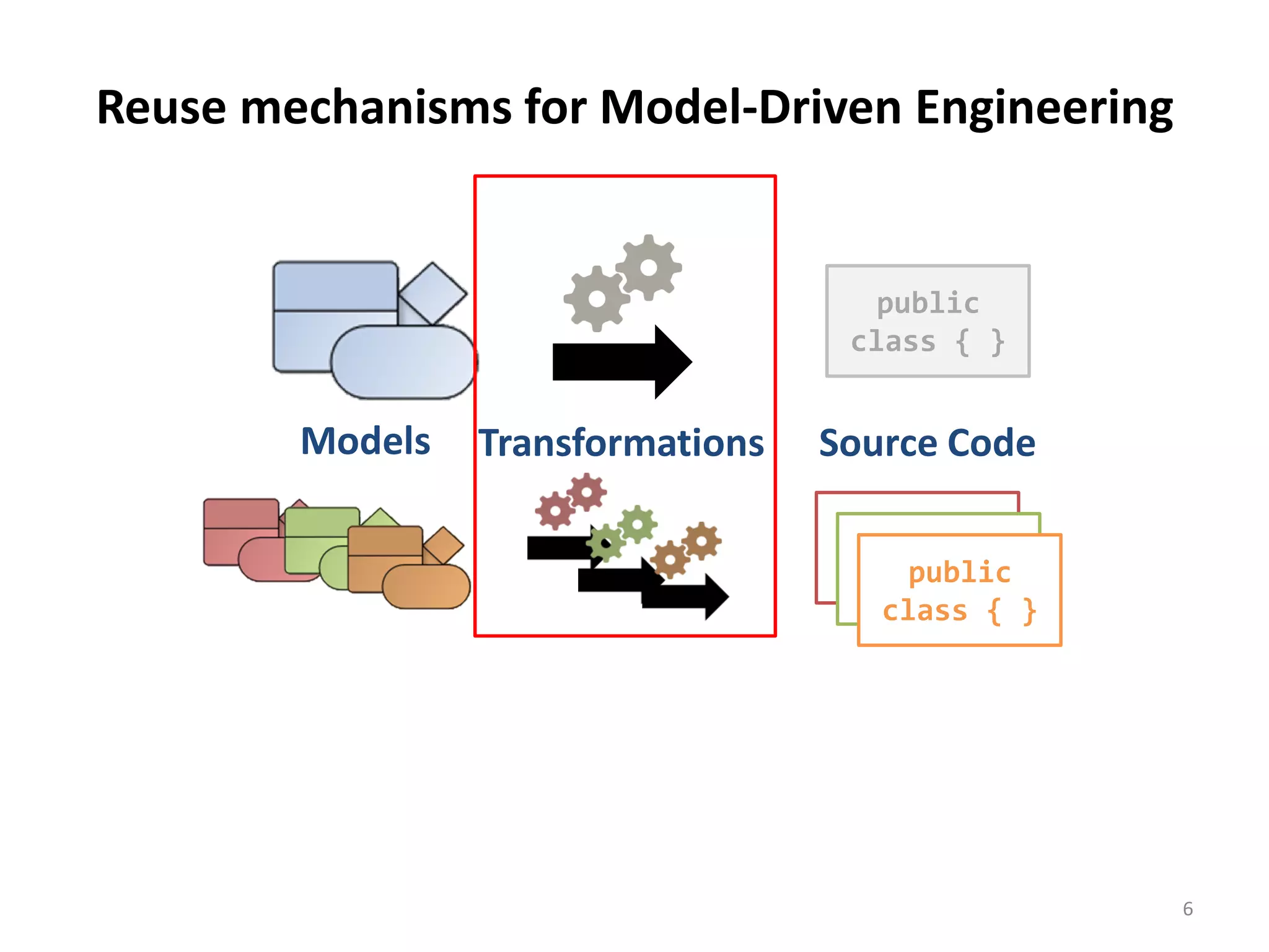 Comparing Reuse Mechanisms for Model Transformation Languages: Design for an Empirical Study ...