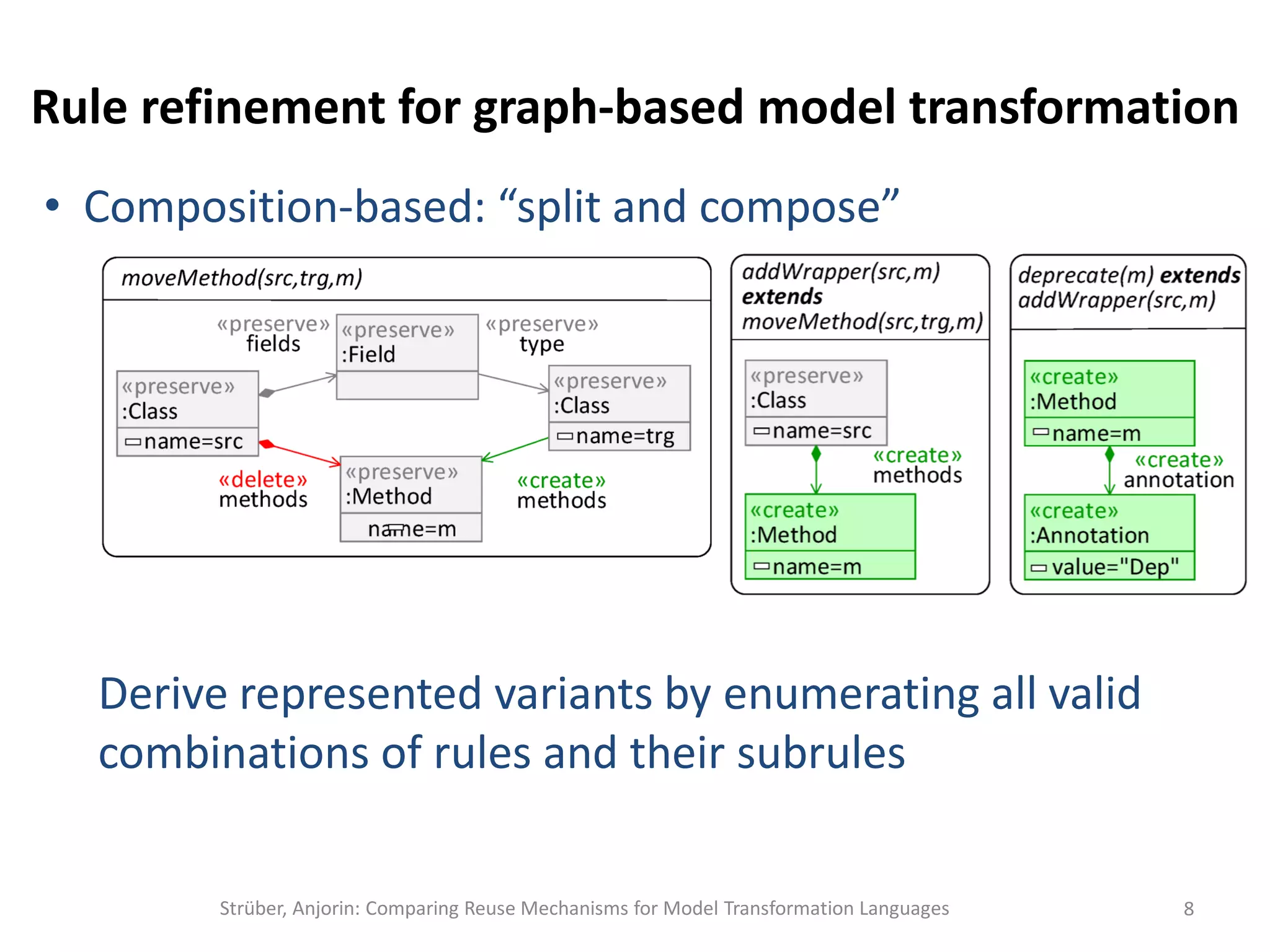 Comparing Reuse Mechanisms for Model Transformation Languages: Design for an Empirical Study ...