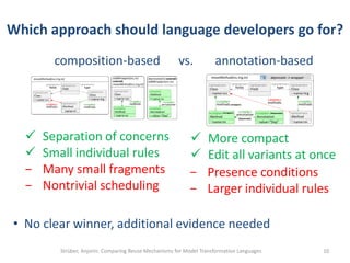 Comparing Reuse Mechanisms for Model Transformation Languages: Design for an Empirical Study ...