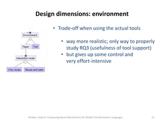 Comparing Reuse Mechanisms for Model Transformation Languages: Design ...