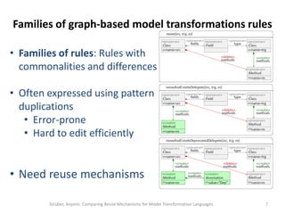 Comparing Reuse Mechanisms for Model Transformation Languages: Design for an Empirical Study ...