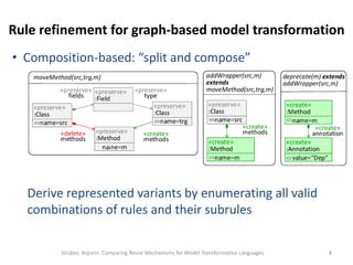 Comparing Reuse Mechanisms for Model Transformation Languages: Design for an Empirical Study ...
