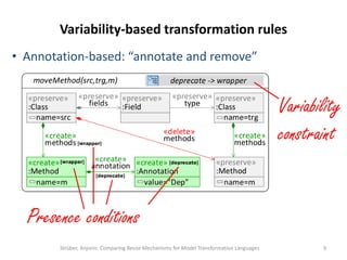 Comparing Reuse Mechanisms for Model Transformation Languages: Design for an Empirical Study ...