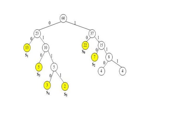 Huffman data compression-decompression