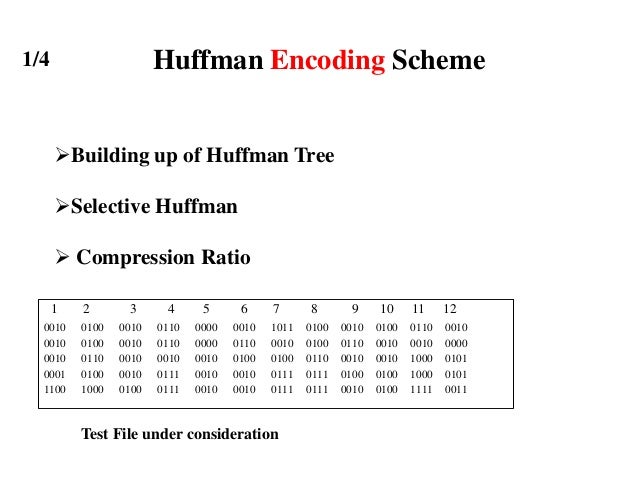Huffman Data Compression Decompression