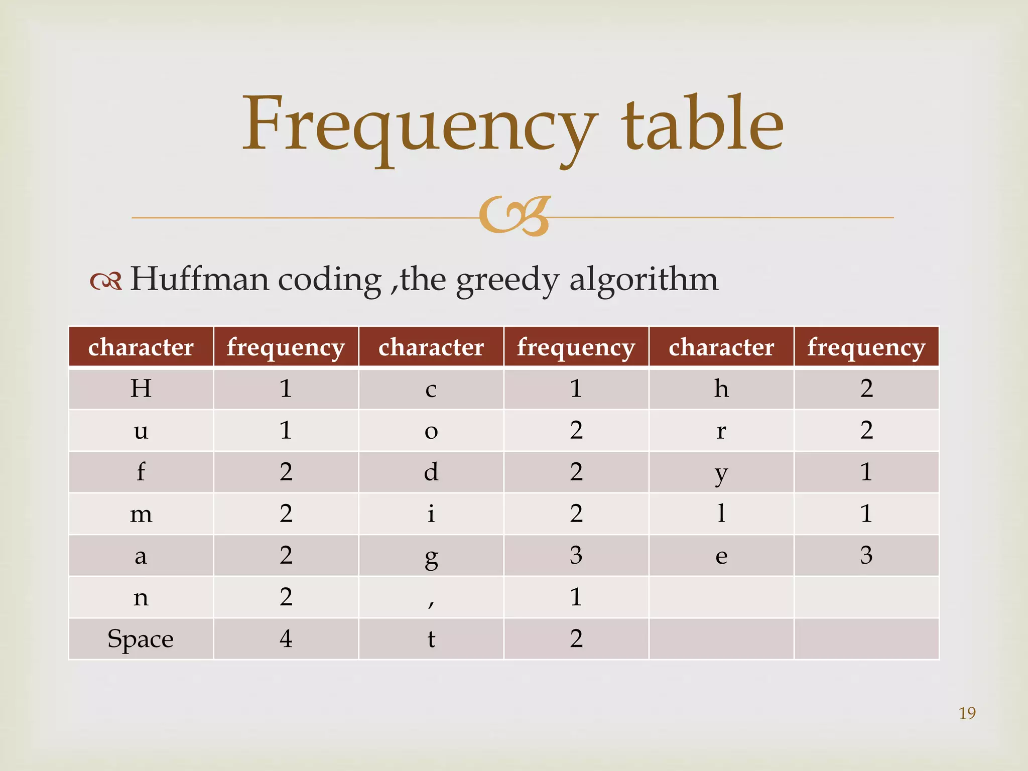 Huffman Coding | PPTX