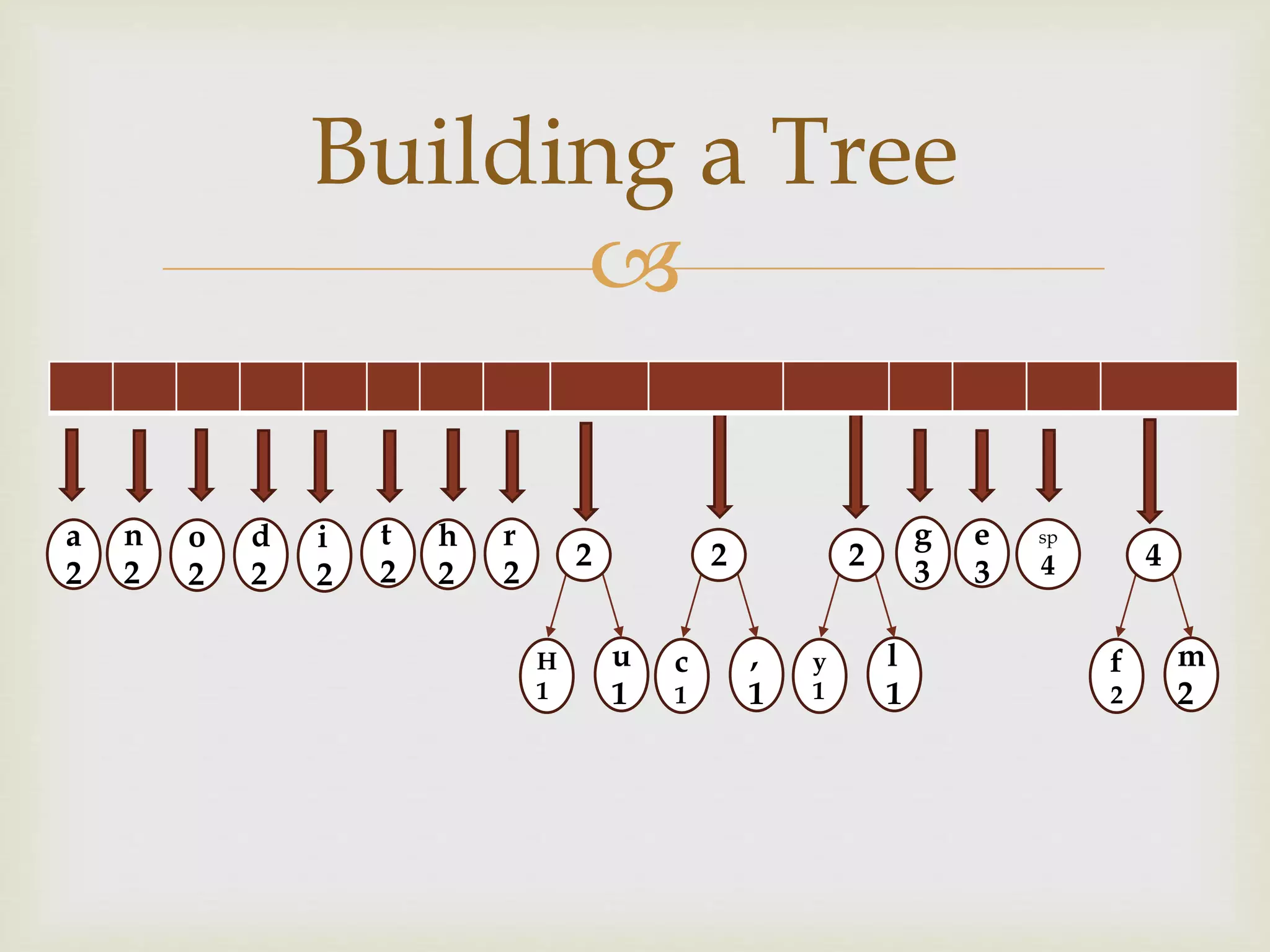 Huffman Coding | PPTX