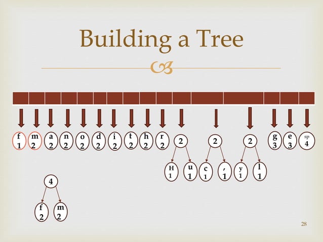 Huffman Coding | PPTX | Programming Languages | Computing