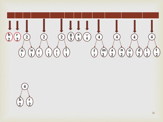 Huffman Coding | PPTX | Programming Languages | Computing