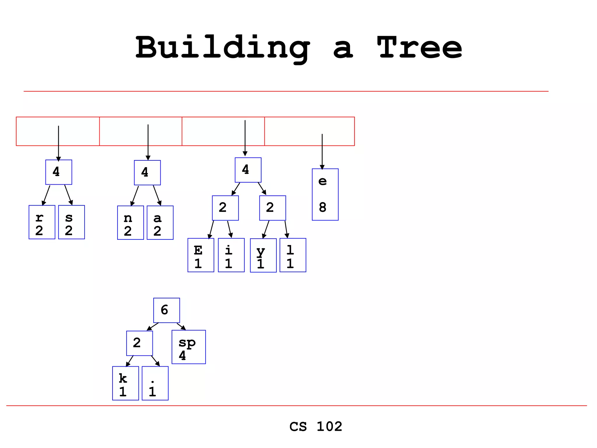 huffman codes and algorithm | PPT huffman codes and algorithm | PPT