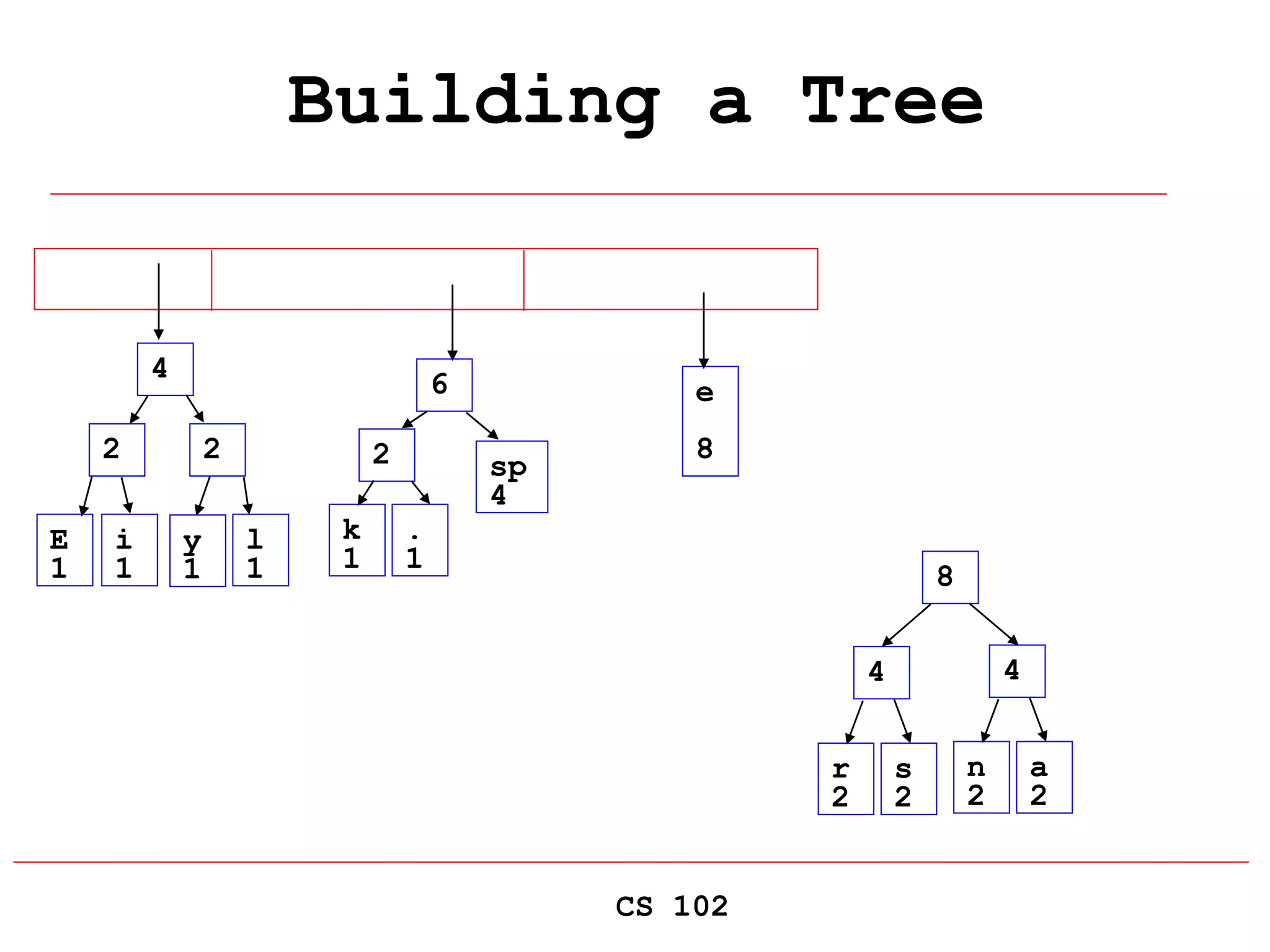 Huffman Codes And Algorithm Ppt