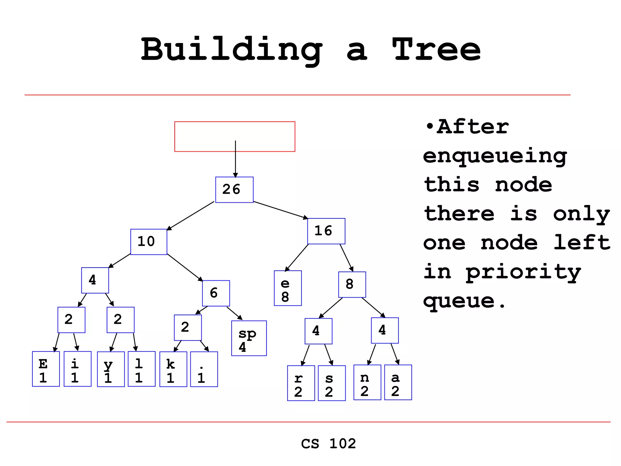 Huffman Codes And Algorithm Ppt