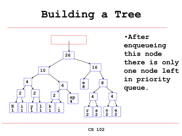 Huffman Codes And Algorithm Ppt