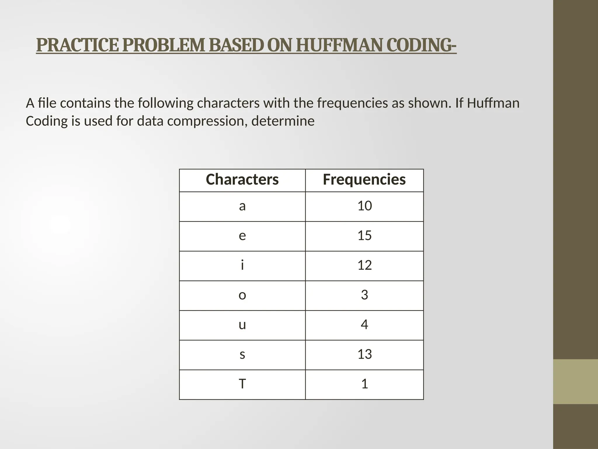 Huffman.Encodingpptx Variable length coding | PPTX Huffman.Encodingpptx Variable length coding | PPTX