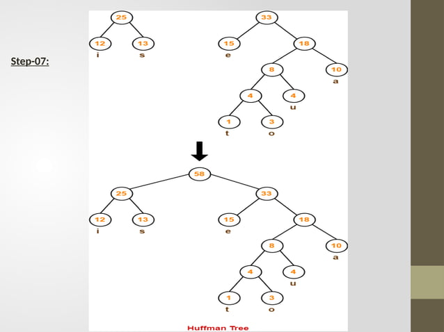 Huffman.Encodingpptx Variable length coding | PPTX