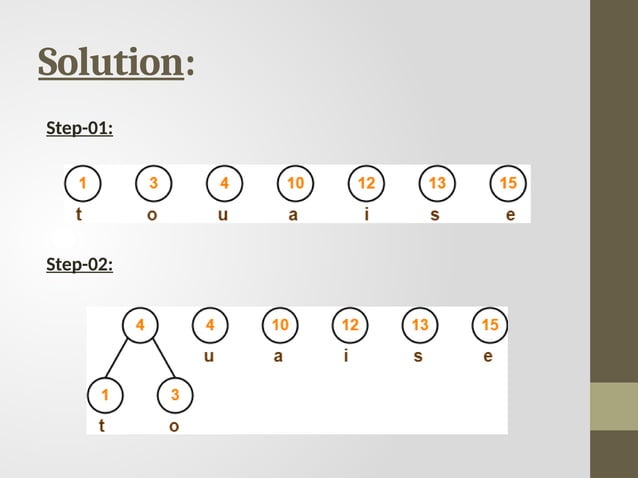 Huffman.Encodingpptx Variable length coding | PPT Huffman.Encodingpptx Variable length coding | PPT