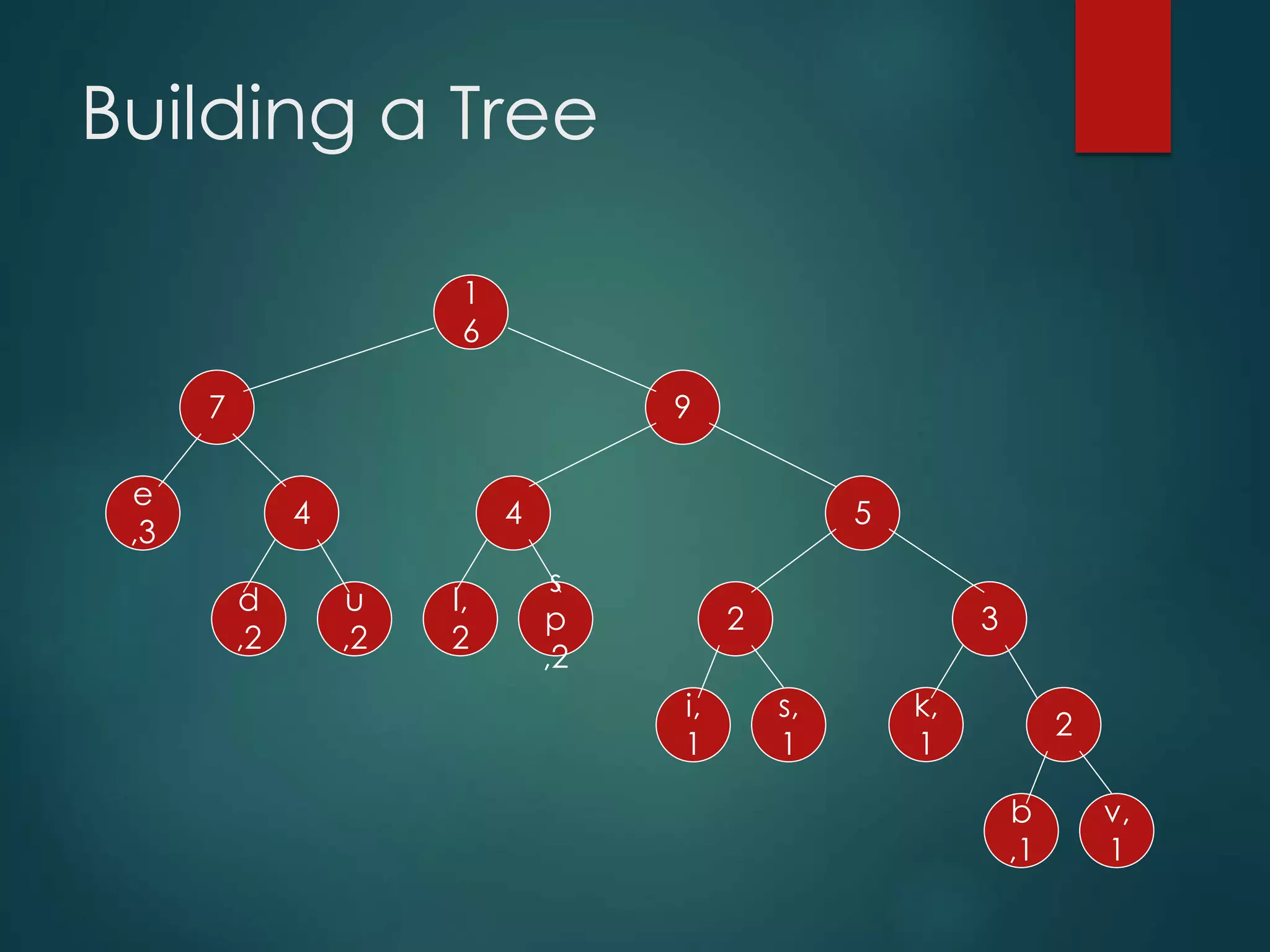 Huffman coding | PPTX