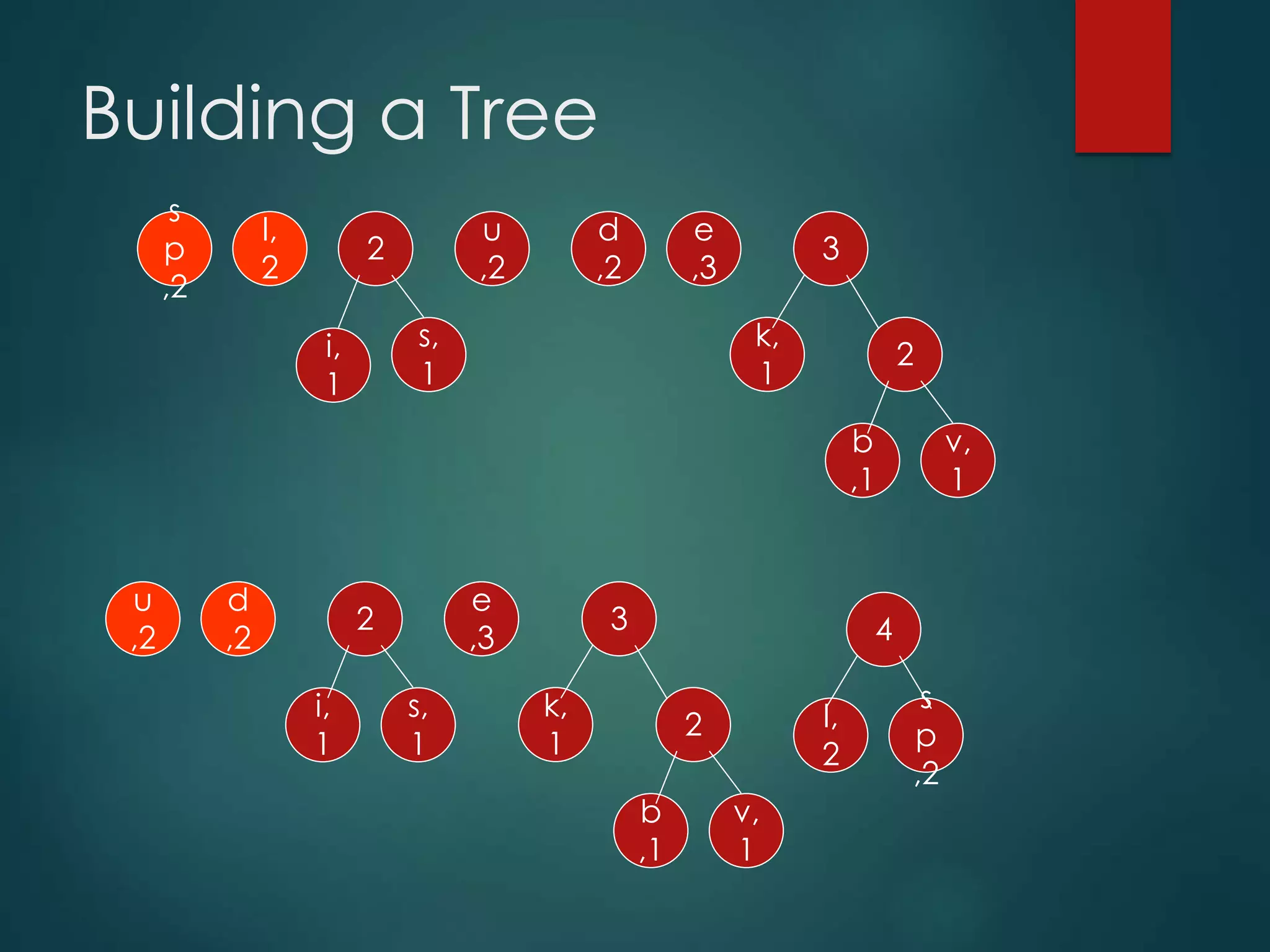 Huffman coding | PPTX
